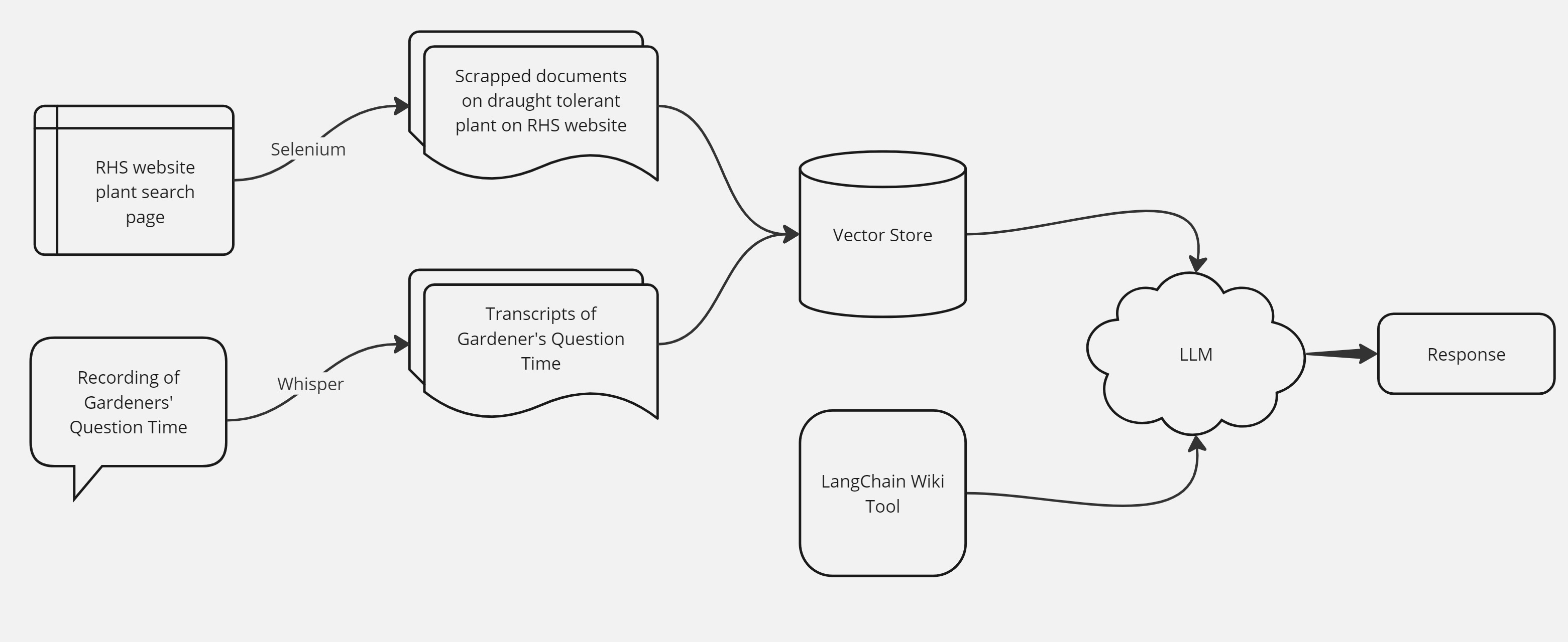 Lu Luo | data science | NLP